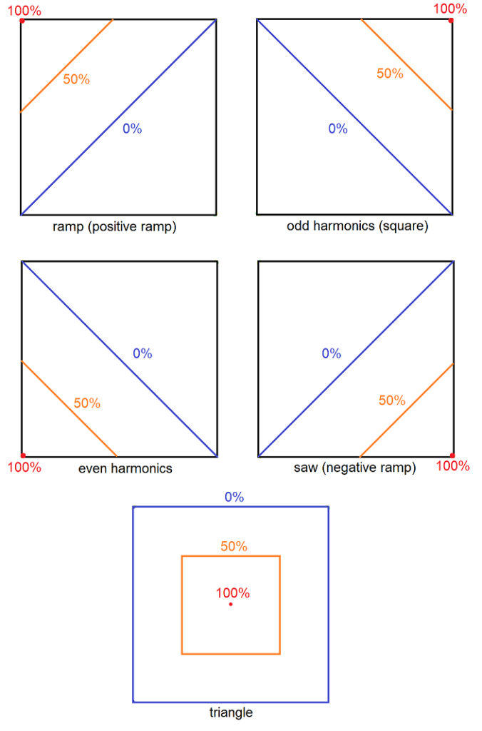 Vector synthesizer - blog.maciekodro