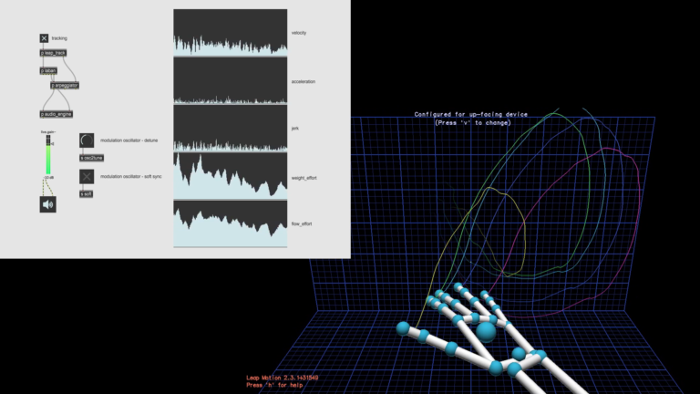 Laban Movement Analysis In Max Blog Maciekodro